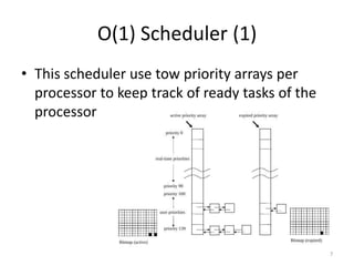 Process Scheduler and Balancer in Linux Kernel | PDF | Operating Systems | Computer Software and ...