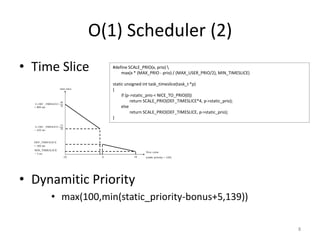Process Scheduler and Balancer in Linux Kernel | PDF | Operating Systems | Computer Software and ...