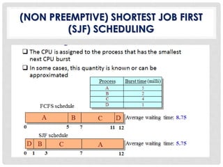 Process scheduling in Light weight weight and Heavy weight processes ...