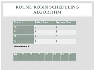 Process scheduling in Light weight weight and Heavy weight processes. | PPT