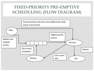 Process scheduling in Light weight weight and Heavy weight processes ...
