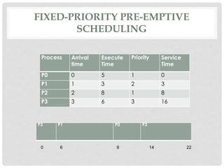 Process scheduling in Light weight weight and Heavy weight processes ...