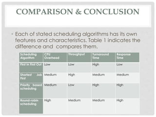 Process scheduling in Light weight weight and Heavy weight processes. | PPT