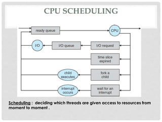 Process scheduling in Light weight weight and Heavy weight processes ...