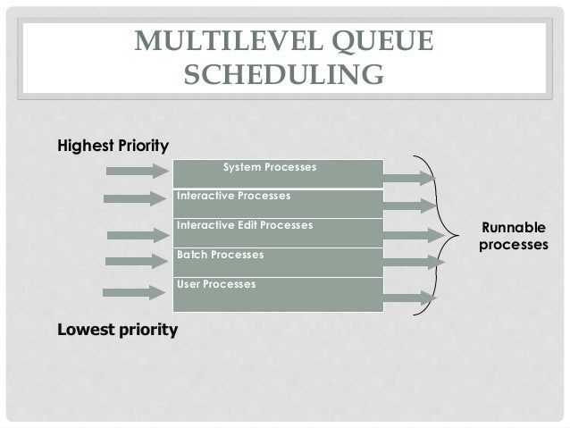 Process scheduling in Light weight weight and Heavy weight processes.