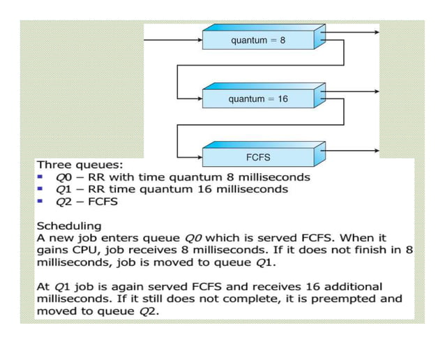 Process scheduling (CPU Scheduling) | PDF | Operating Systems ...