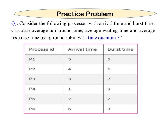 Process scheduling program in c - tourdax