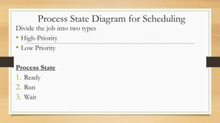 Process Scheduling | PPT