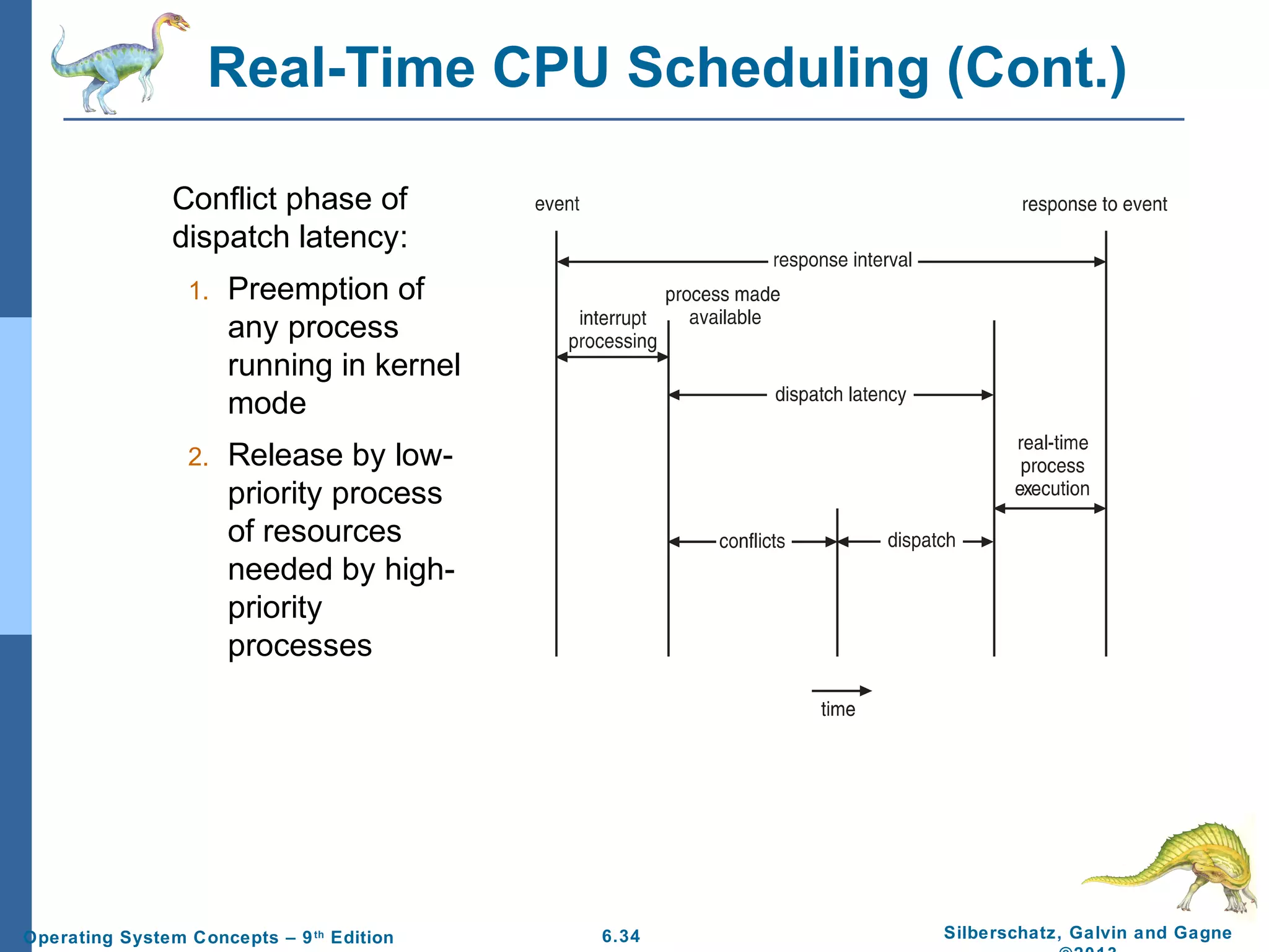 Process scheduling : operating system ( Btech cse ) | PPT