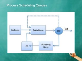 Process scheduling | PPTX