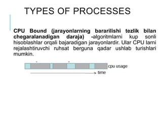 Process scheduling | PPT