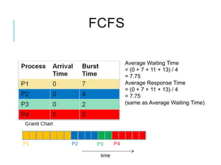 Process scheduling | PPTX