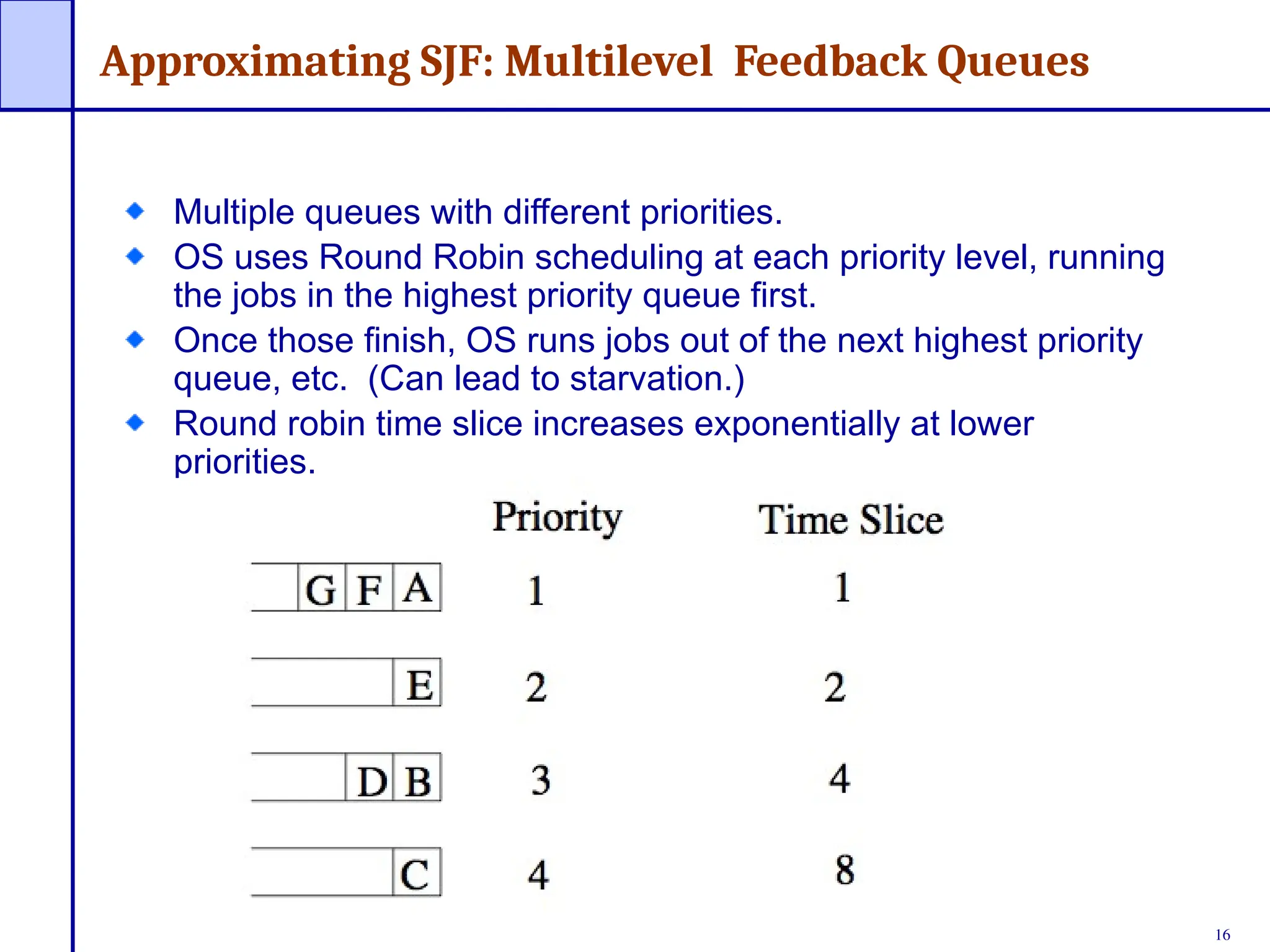 Process Scheduling in operating systems.pptx | Free Download