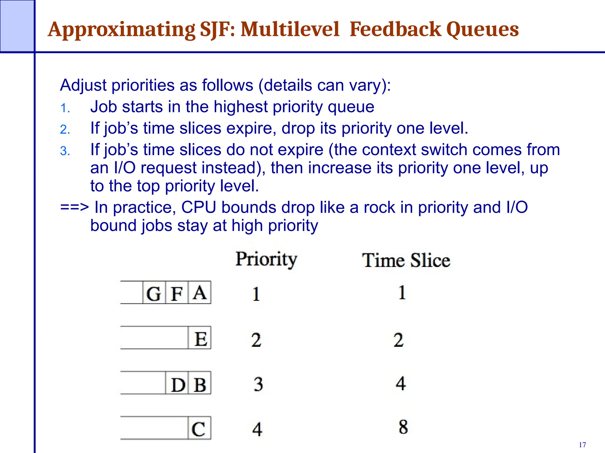 Process Scheduling in operating systems.pptx | Free Download