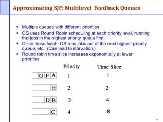 Process Scheduling in operating systems.pptx | Free Download