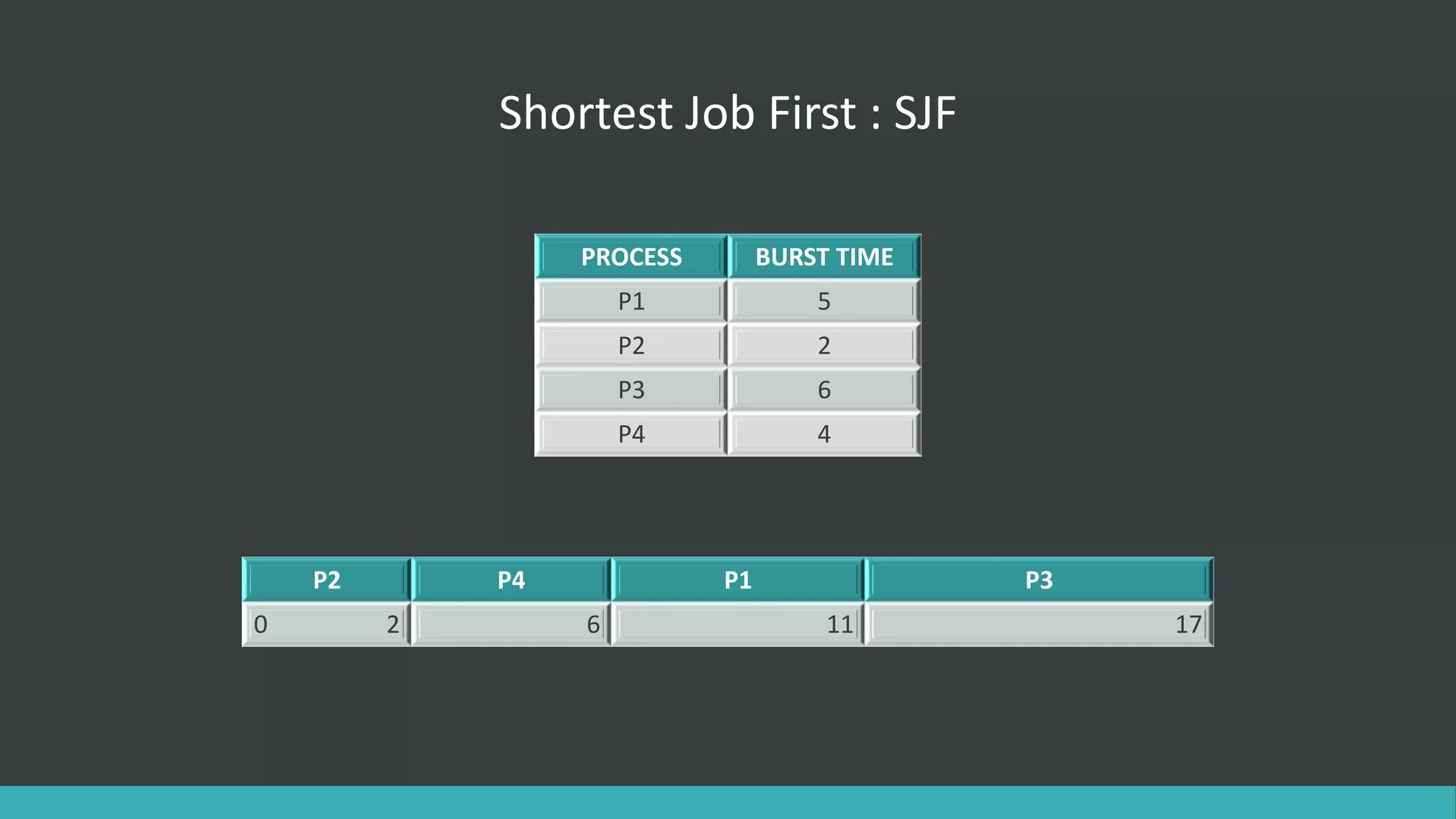 Process scheduling algorithms | PPT Process scheduling algorithms | PPT