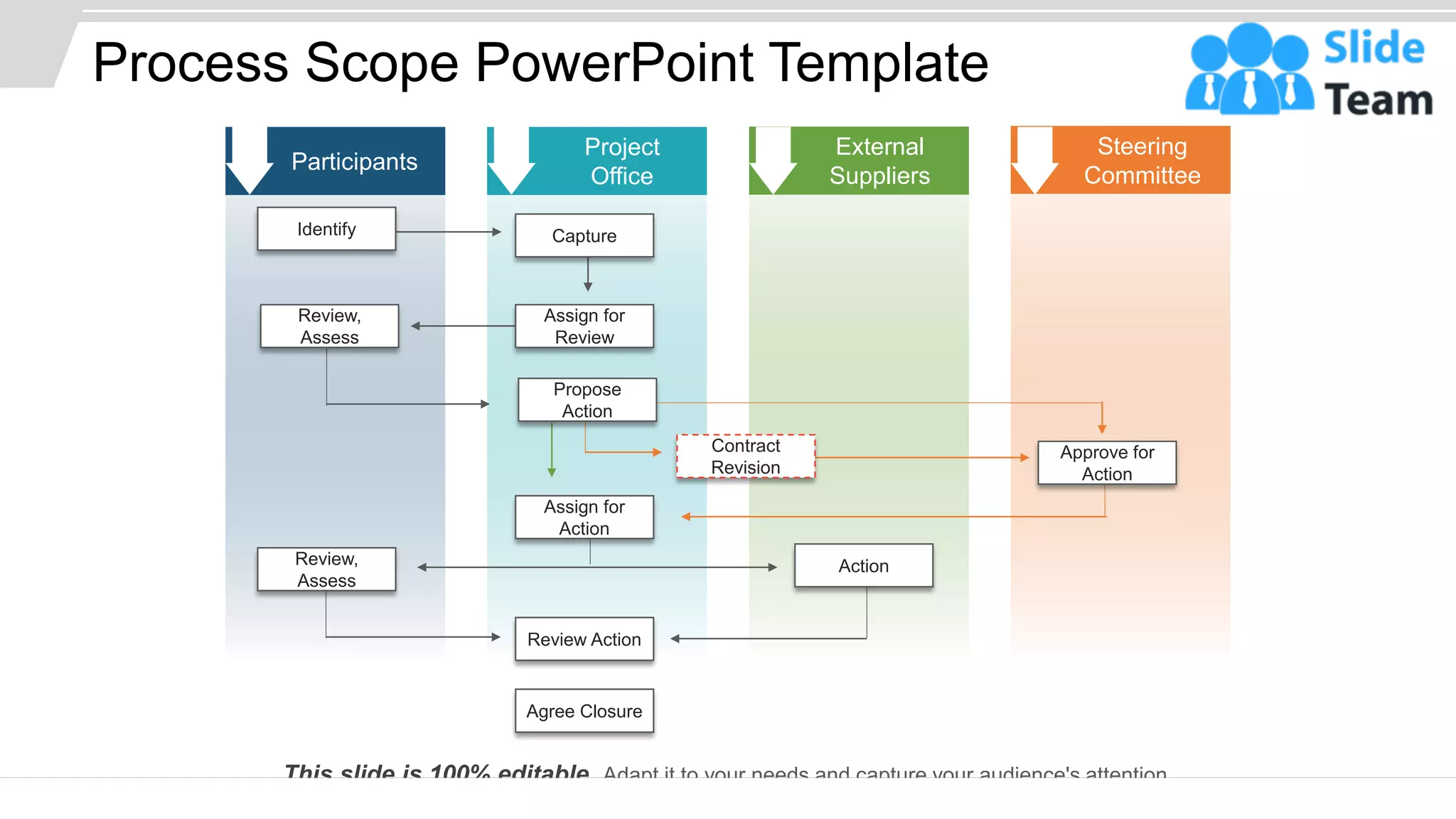 Process Scope Powerpoint Template | PDF