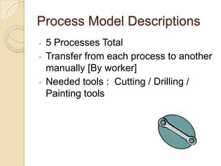 Process selection | PPTX