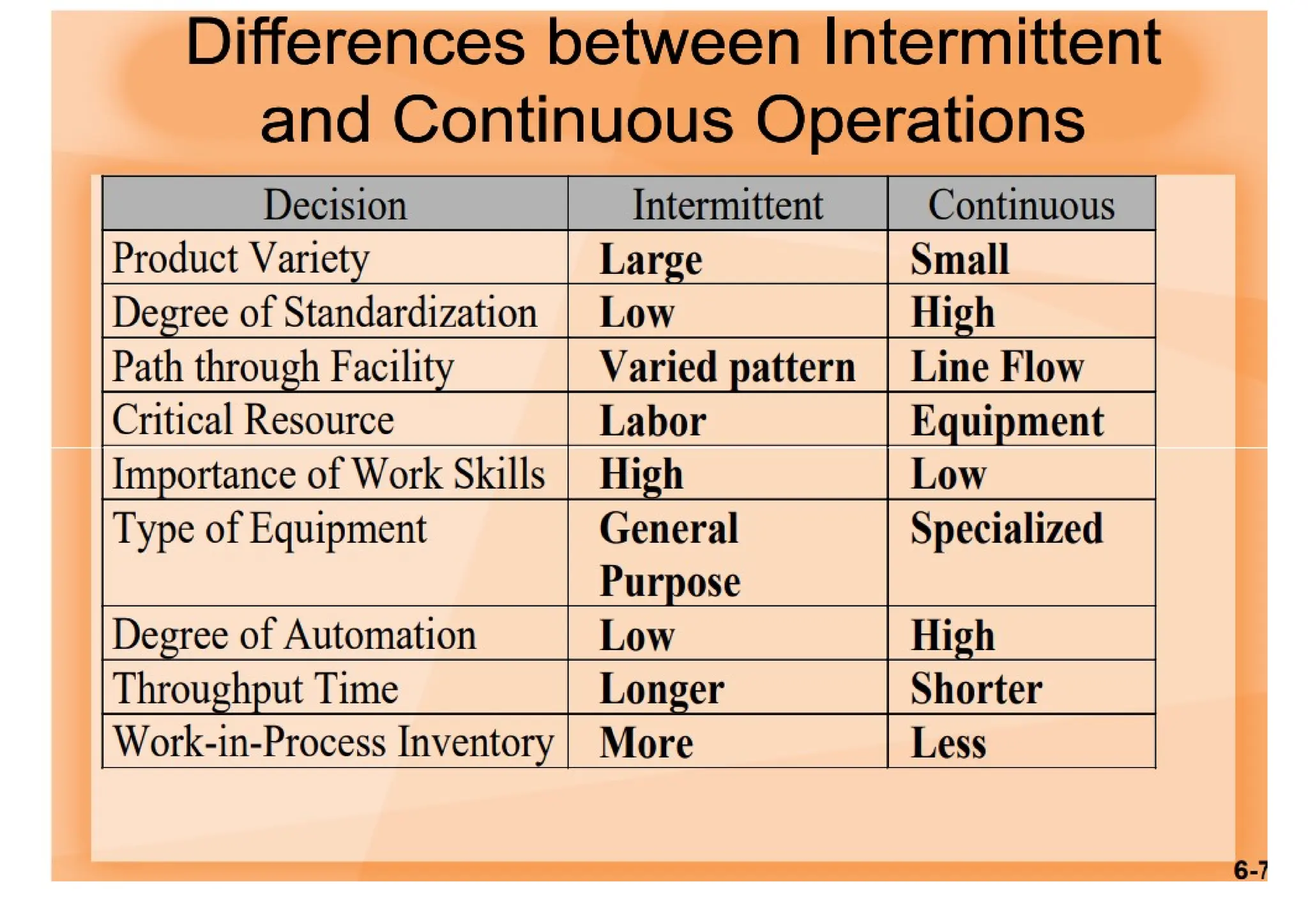 Operation management Process Selection .pptx