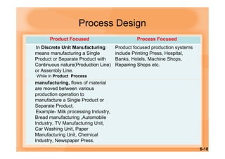Operation management Process Selection .pptx