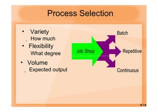 Operation management Process Selection .pptx