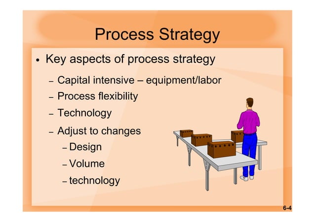 Operation management Process Selection .pptx