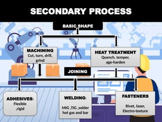 PROCESS SELECTION IN PROCESS PLANNING AND COST ESTIMATION | PPTX