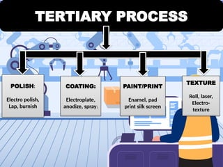 PROCESS SELECTION IN PROCESS PLANNING AND COST ESTIMATION | PPT