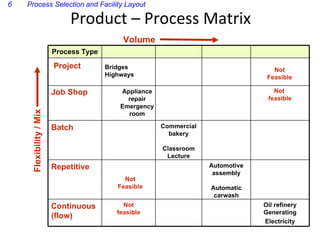 Process selection2 | PPT