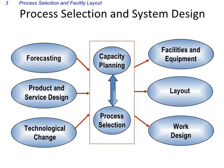 Process selection2
