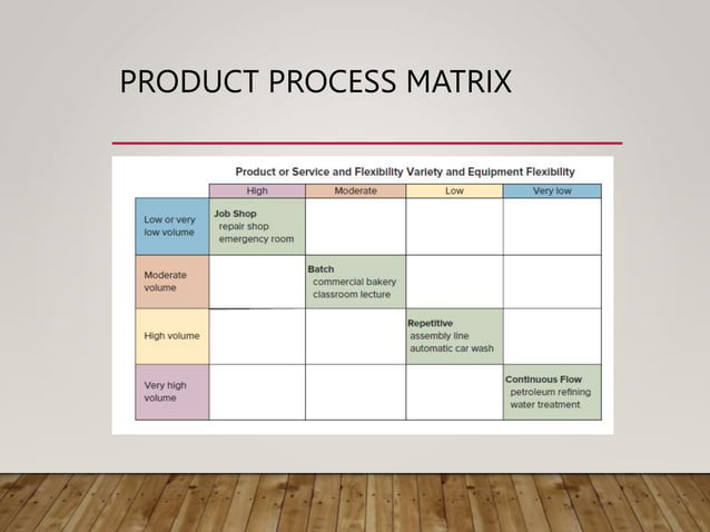 Process Selection and Facility layout.ppt