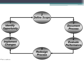 Process selection, design & analysis | PPTX