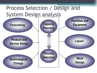 Process selection, design & analysis | PPTX