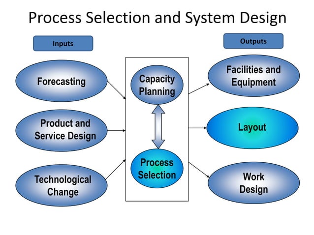 Process Selection & Facility Layout.ppt