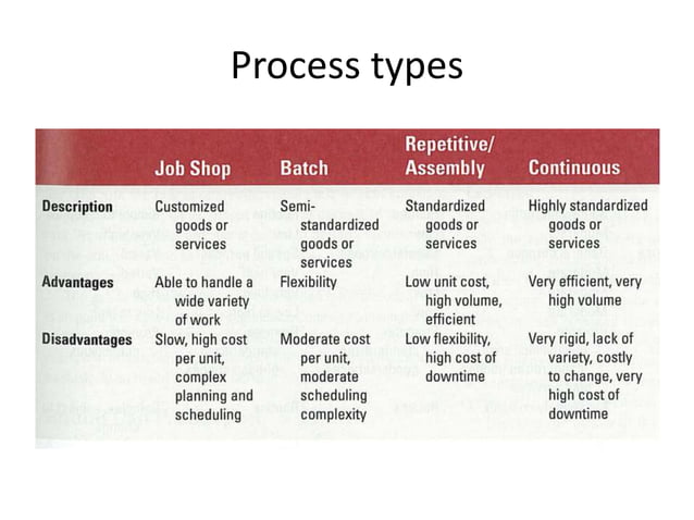 Process Selection & Facility Layout.ppt