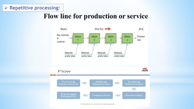 Process selection & facility layout.pptx