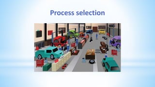 Process selection & facility layout.pptx