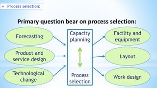 Process selection & facility layout.pptx
