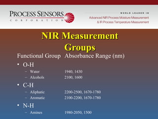 Process Sensors Corp Presentation | PPT