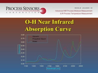 Process Sensors Corp Presentation | PPT