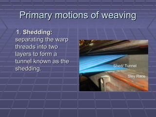 Process sequence of weaving | PPT