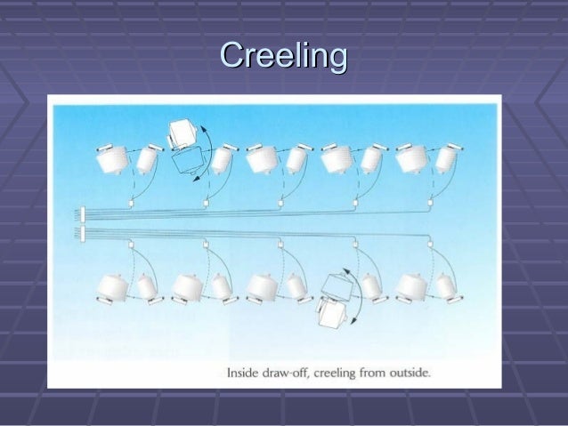 Process sequence of weaving