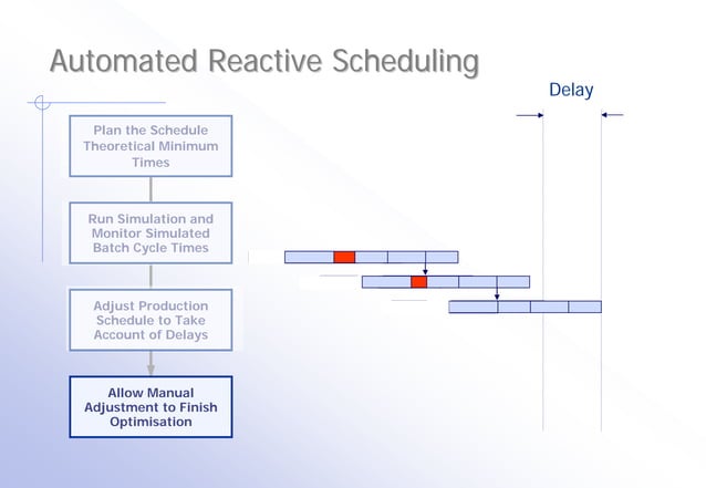 Process Modeling and Simulation | PDF | Logistics | Business