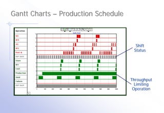 Process Modeling and Simulation | PDF