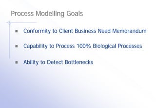 Process Modeling and Simulation | PDF