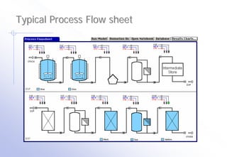 Process Modeling and Simulation | PDF