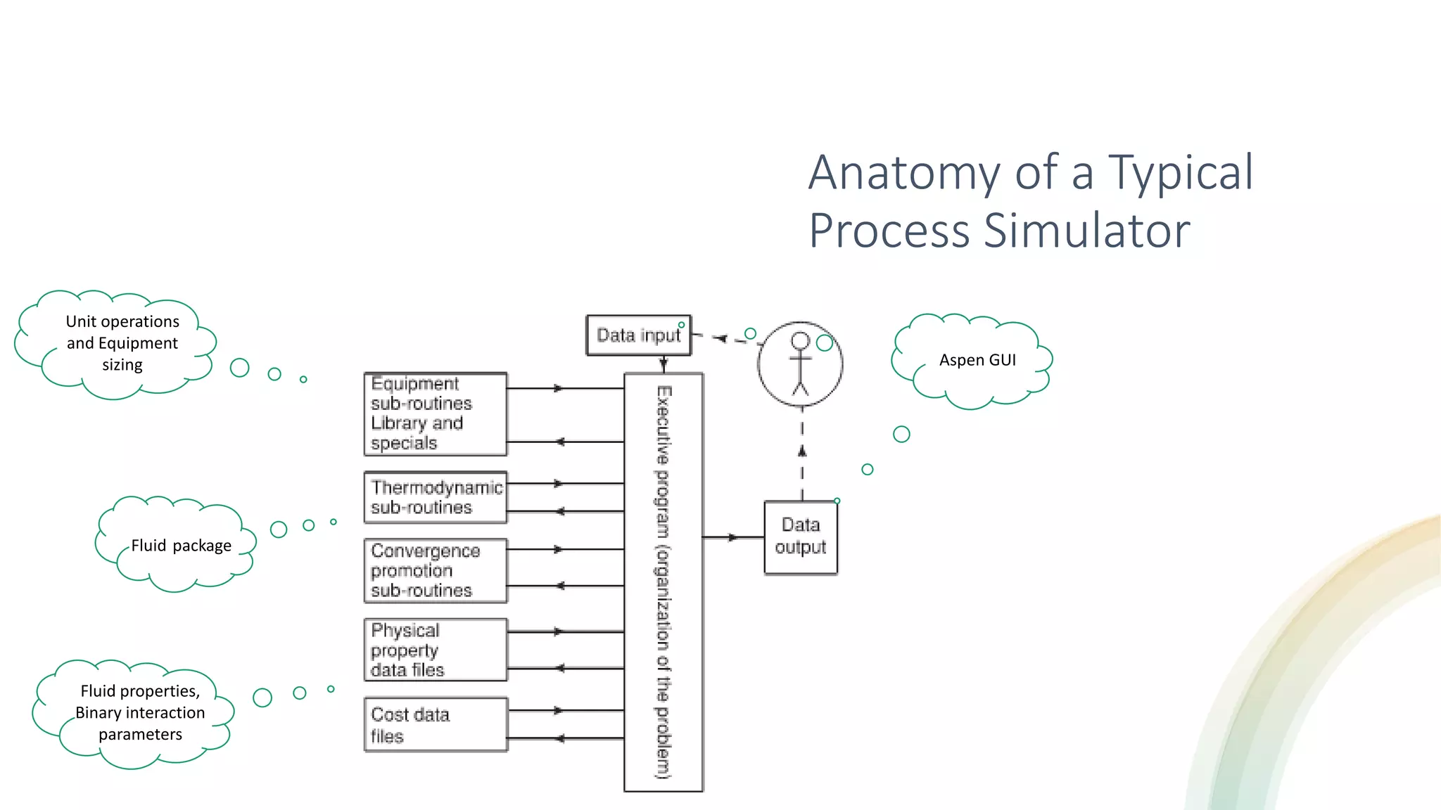 Process Simulation.pptx