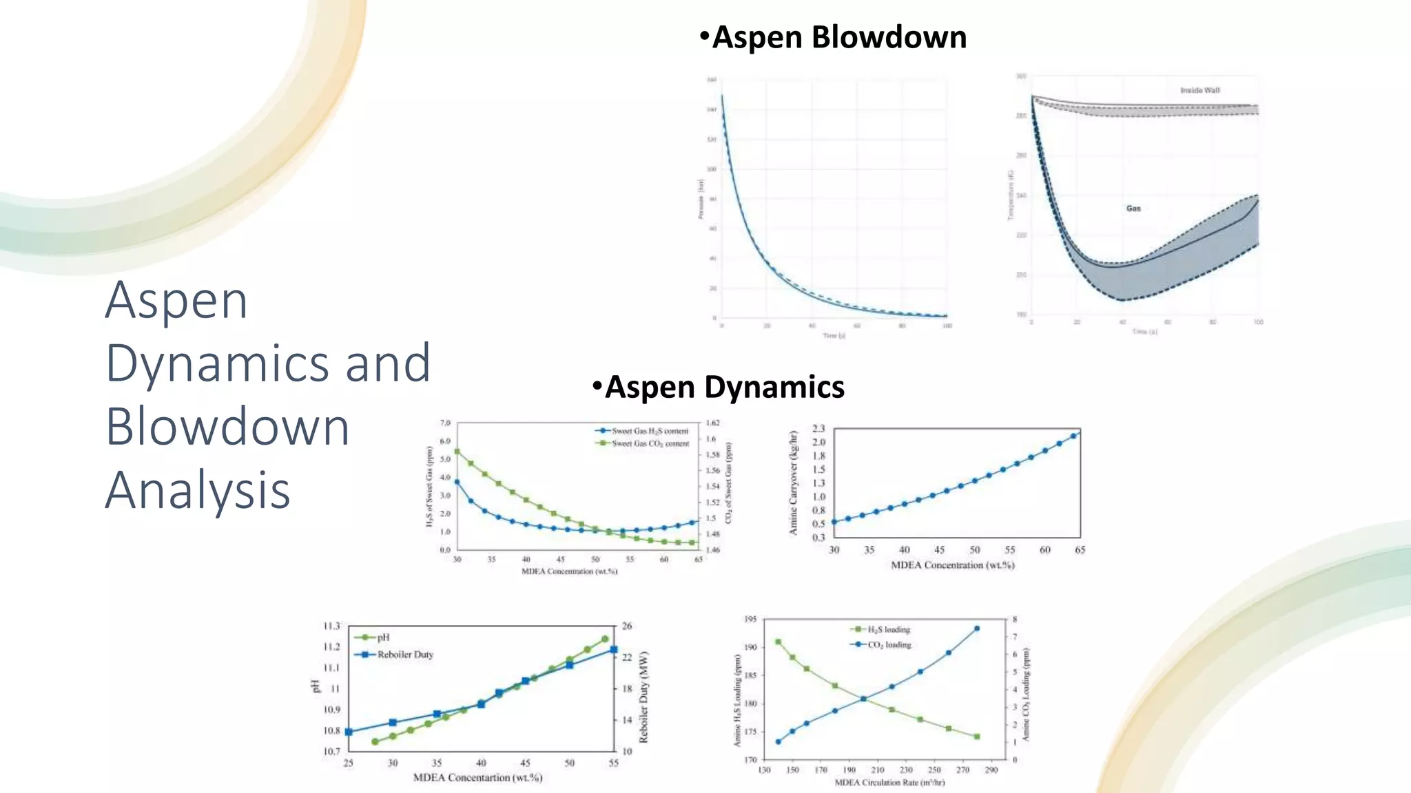 Process Simulation.pptx