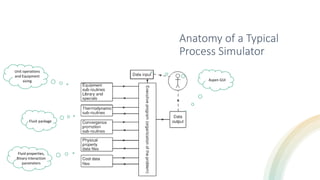 Process Simulation.pptx