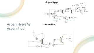 Process Simulation.pptx